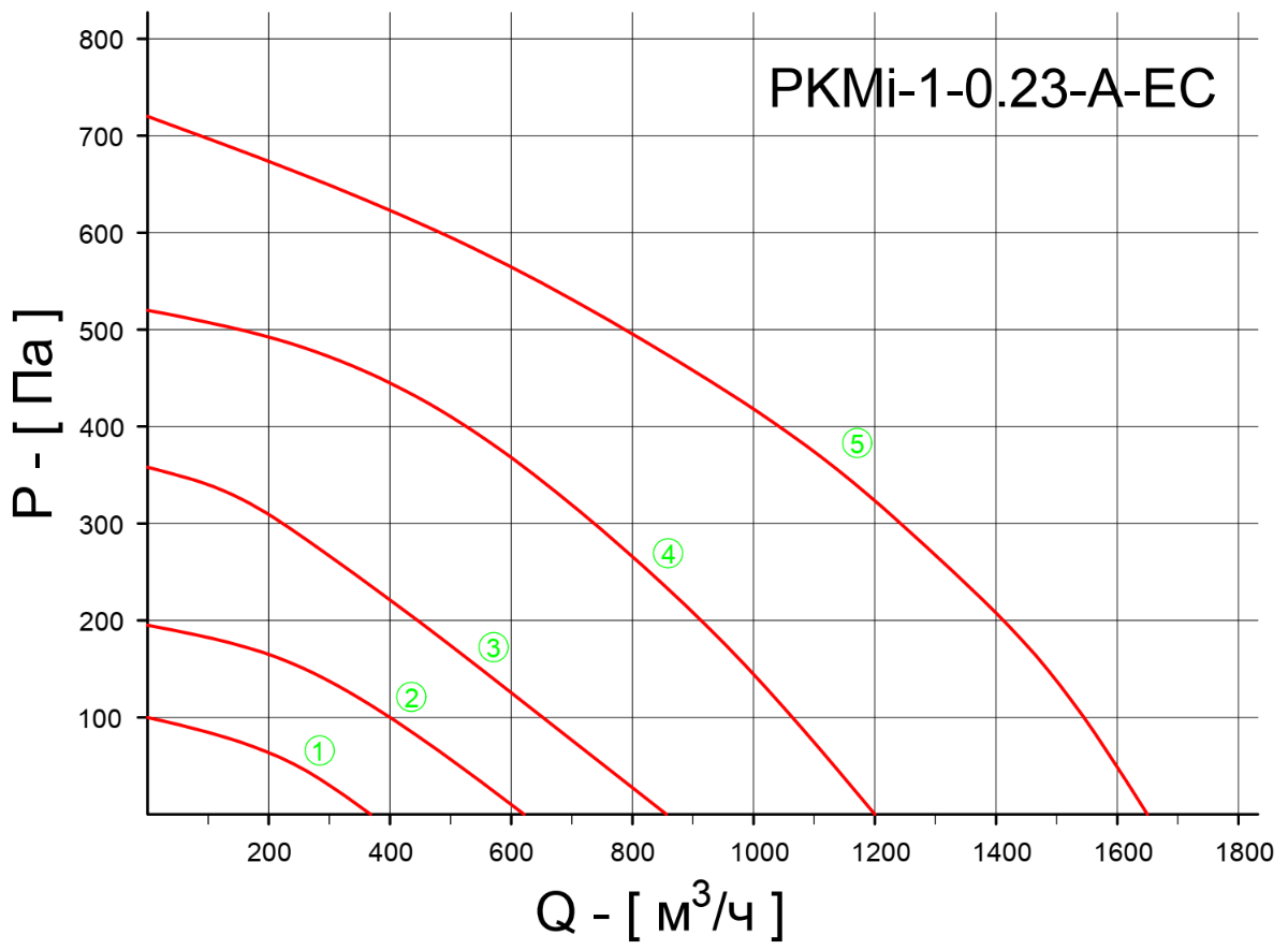 VENTMATIC VMPU-PKMi-1-FK(G4)-HW3-LWE250/0.23/1-EC-A УСТАНОВКА ПРИТОЧНАЯ ...