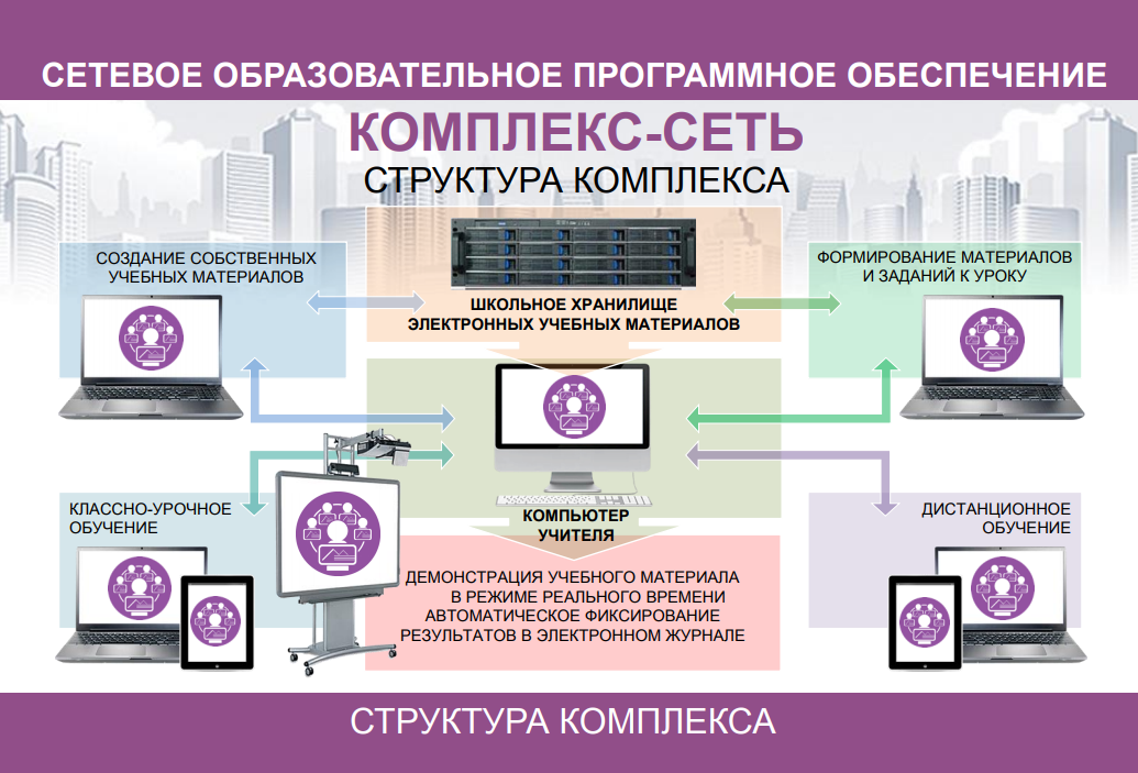 Интерактивные учебные пособия. Электронные средства обучения. Учебные ...