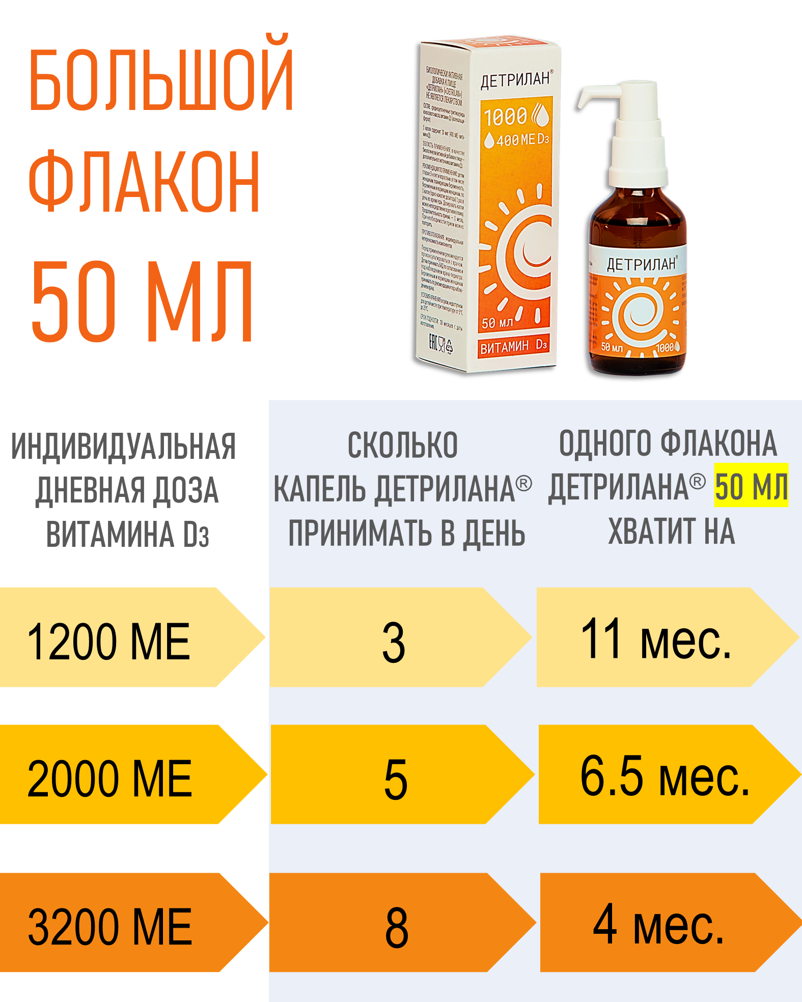 ДЕТРИЛАН ВИТАМИН D3 4640125550019 4640125550026