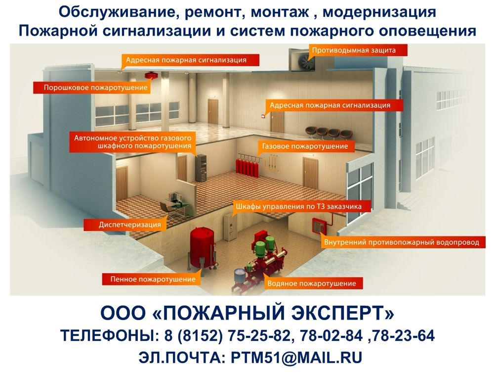 Пожарная автоматическая сигнализация (АПС) и системы оповещения ...