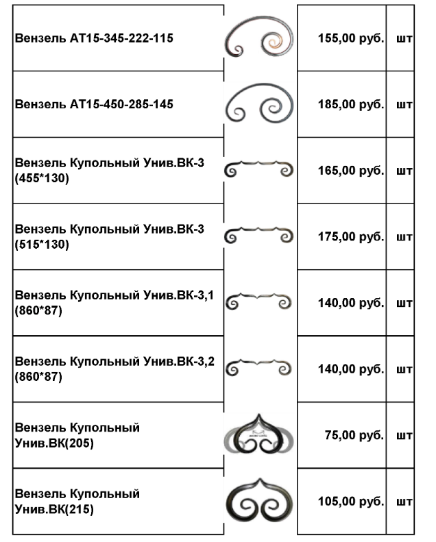Купить кованые элементы художественной ковки в Калуге, кованые изделия ...