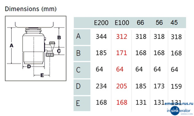 Купить InSinkERATOR EVOLUTION ISE 200 измельчитель пищевых отходов