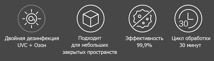 Бактерицидная дезинфекционная ультрафиолетовая лампа Xiaomi Xiaoda UVC ...