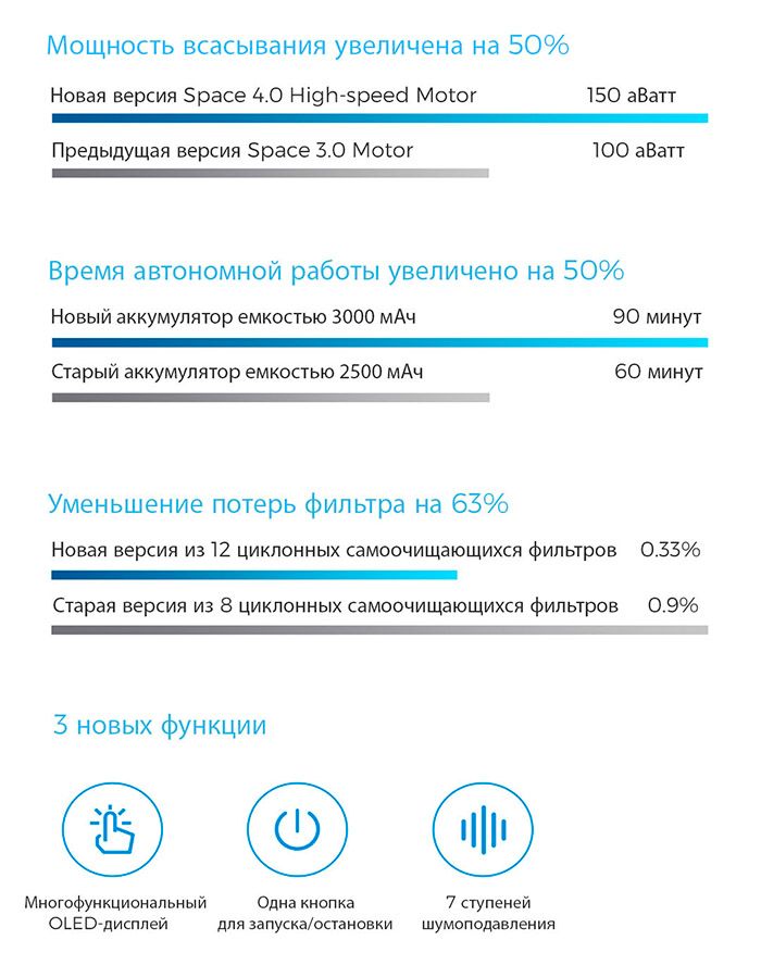 Беспроводной ручной пылесос Xiaomi Dreame V11 Vacuum Cleaner ...