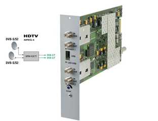 МОДУЛИ POLYTRON - 2-x канальный трансмодулятор SPM-S2CT
