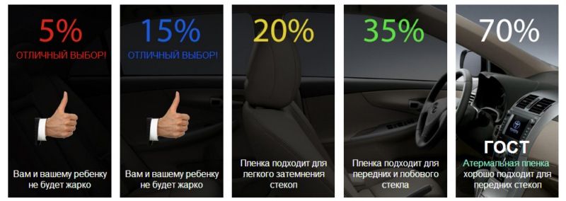 Тонировка стекол автомобиля в Санкт-Петербурге (СПб). Акционная цена ...