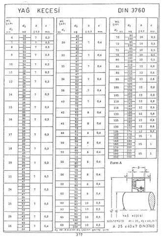 Армированные манжеты по DIN 3760