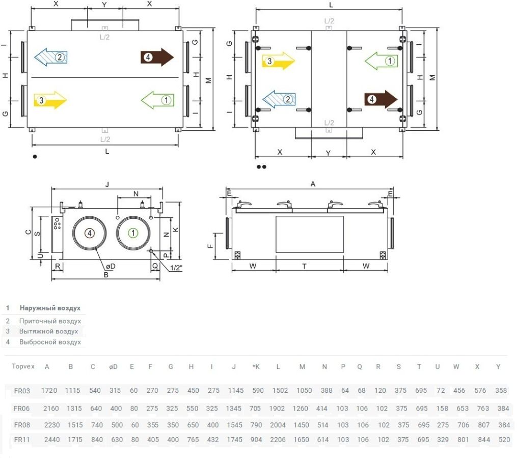 Topvex FR03 HWL-R-CAV