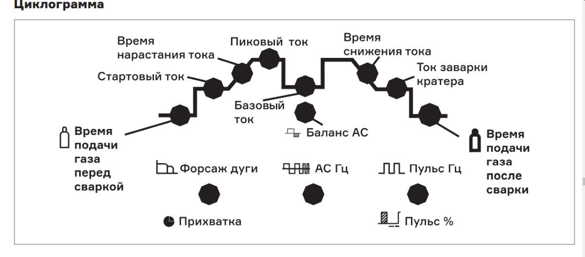 Статьи - Маленький да удаленький ПТК МАСТЕР TIG 200 P AC/DC D 92