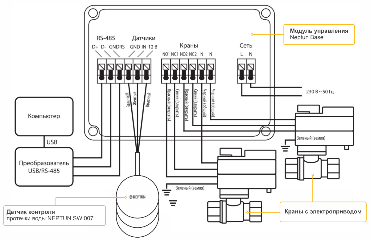 ГОТОВЫЕ КОМПЛЕКТЫ - Neptun Aquacontrol 1/2 дюйма (копия)