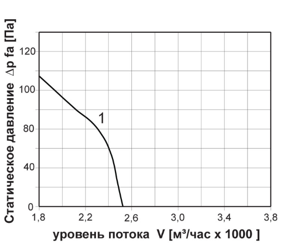 Вентилятор осевой ROF-A-4D350-380В-IP44 с жалюзи