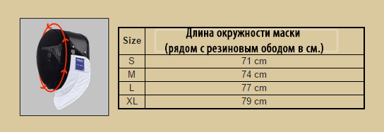 Накладка на маску "Trinity", SPES