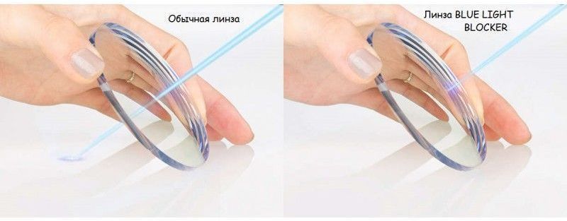 Линзы с покрытием (антиблик, антикомп., полароид.) - Линзы BLUE LIGHT ...